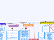 INFORMÁTICA BÁSICA - Concept Map